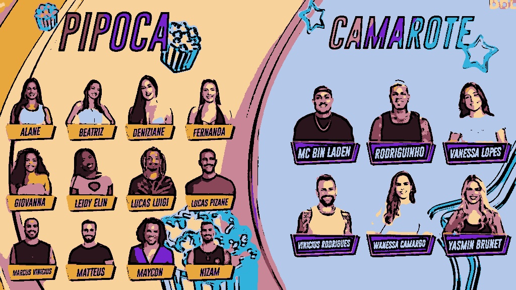 Bbb 24 Revela 18 Jogadores E Anima Os Fãs Veja Quem São